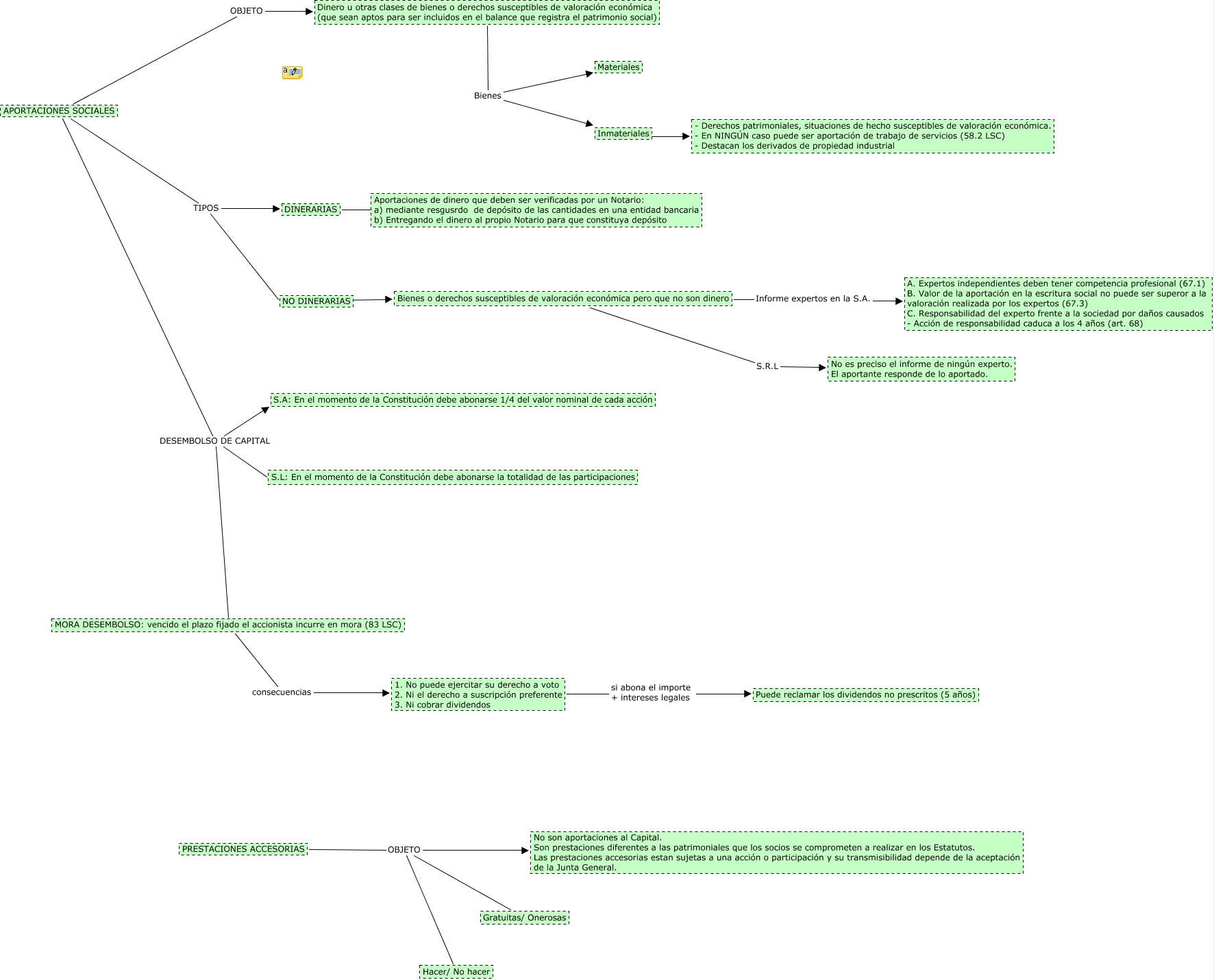 MII- ESCENARI 2 - Aportaciones sociales